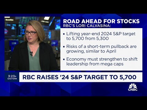 Potential pullback doesn't derail upward path for stocks this year, says RBC's Lori Calvasina