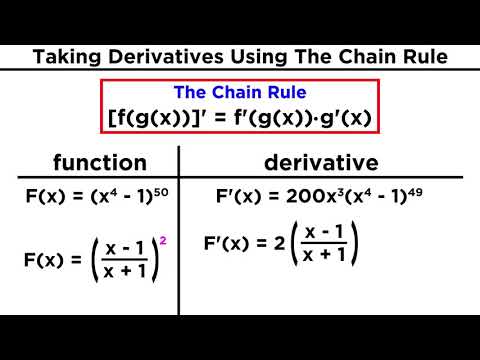 Introduction to the Chain Rule | Mr. Gino's Math Website