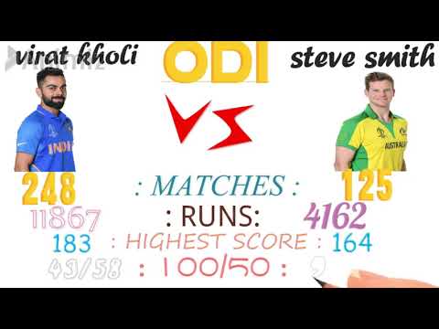 Virat Kholi Vs Steve Smith Comparison Runs,Net worth,Age,Records,Awards