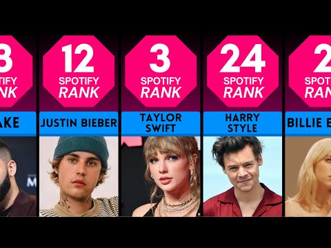 Artist With The Most Monthly Listeners On Spotify