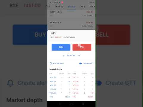 Infy Share News | Infy Stock | Infy Analysis | Infy