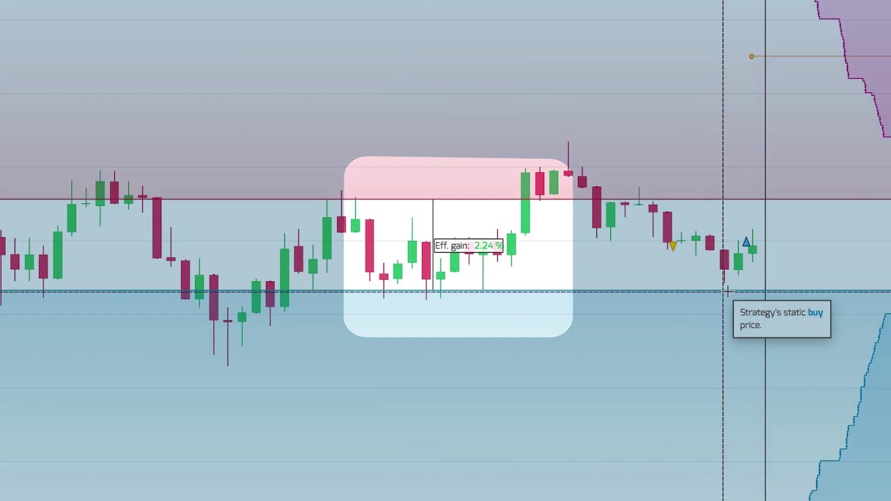 A Beginner's Guide to Trading Using margin