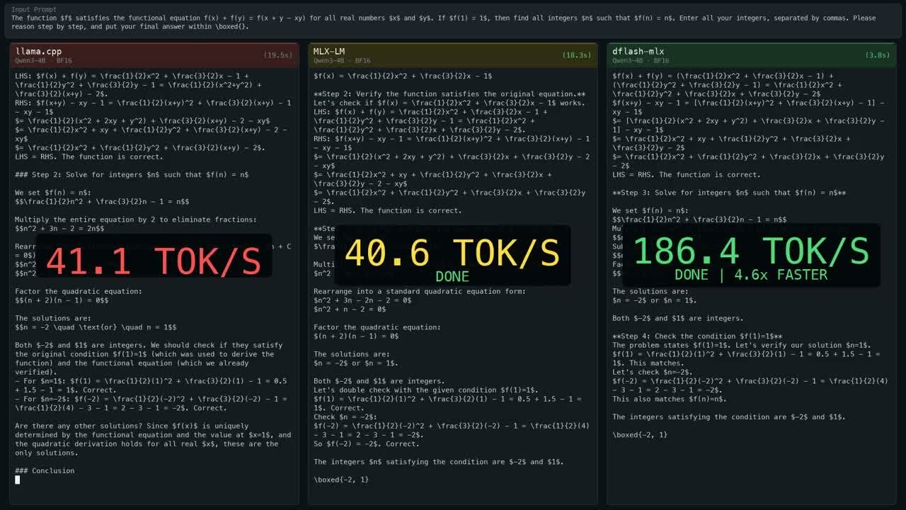 dflash-mlx on Apple Silicon, 186 tok/s and What the Benchmark Actually Shows