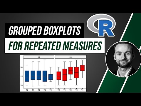 Boxplots for repeated measures and groups in R (within+between effects)