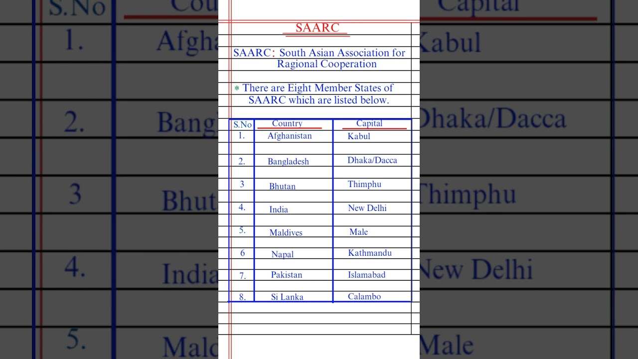 SAARC Members List || #staticgk