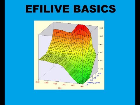 EFILive Read and Flash Basics - EFI Live Ep. 1