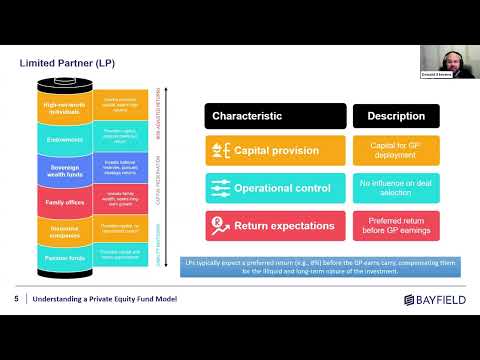 Private Equity Fund Model Explained