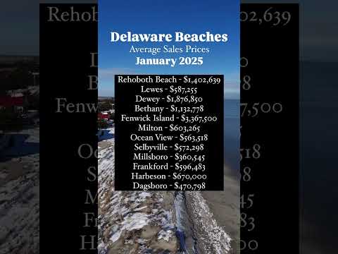 Average home prices across the coastal Delaware region for January 2025 #coastaldelaware #realestate