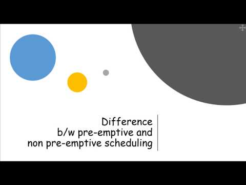 Preemptive and non preemptive scheduling, scheduling in operating system