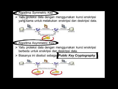 MATERI INFORMATIKA KELAS VIII LANJUTAN BAB 2: ENSKRIPSI DATA