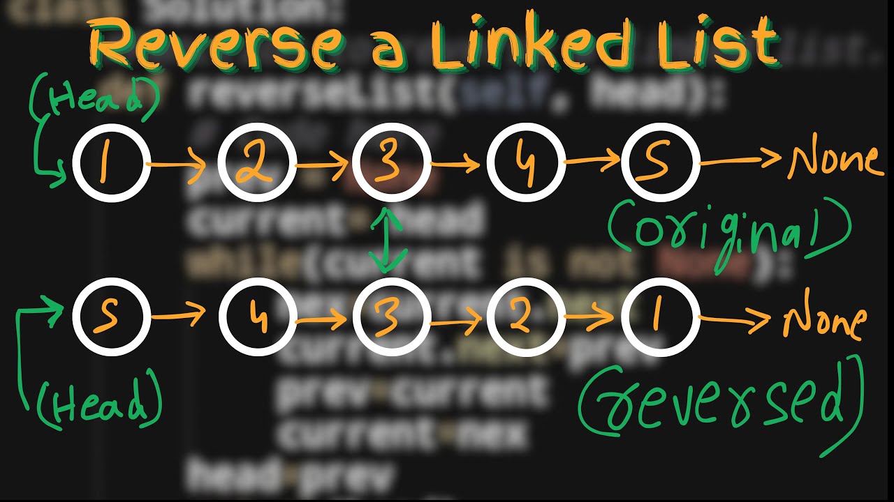 2.Reverse a Linked List  | Linked List | Python | GFG | Must Do coding Questions