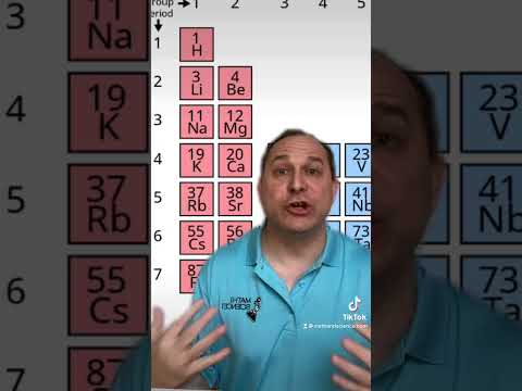 Periodic Table Explained! #chemistry #science