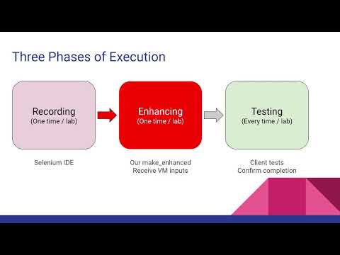 2024 Architecture Technology Corporation (ATCorp): Cyrin Lab Automatic Testing
