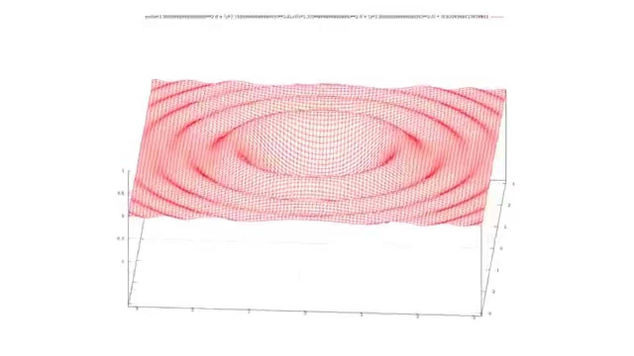 3D animation with Gnuplot and Python