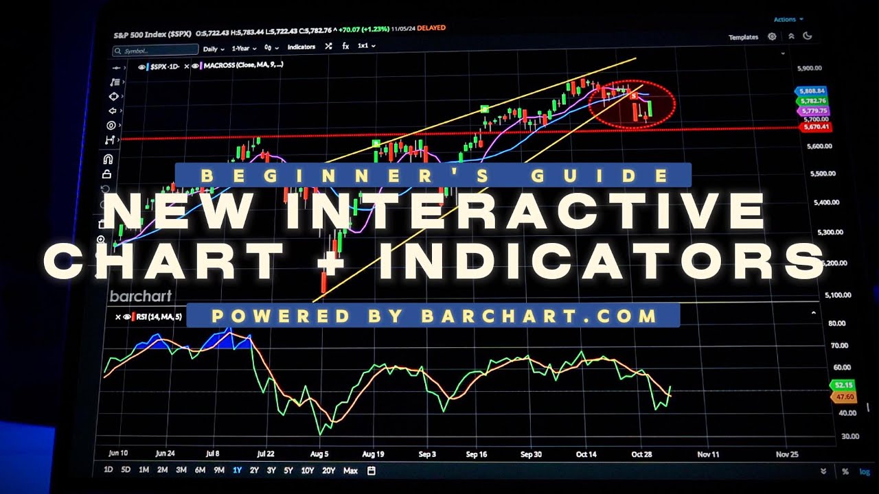 New Interactive Chart Features on Barchart