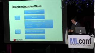 Jeremy Schiff | MLconf - The Machine Learning Conference