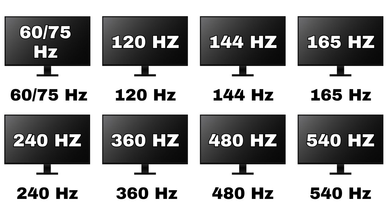 Every Monitor Refresh Rate Explained As Easily As Possible For Beginners