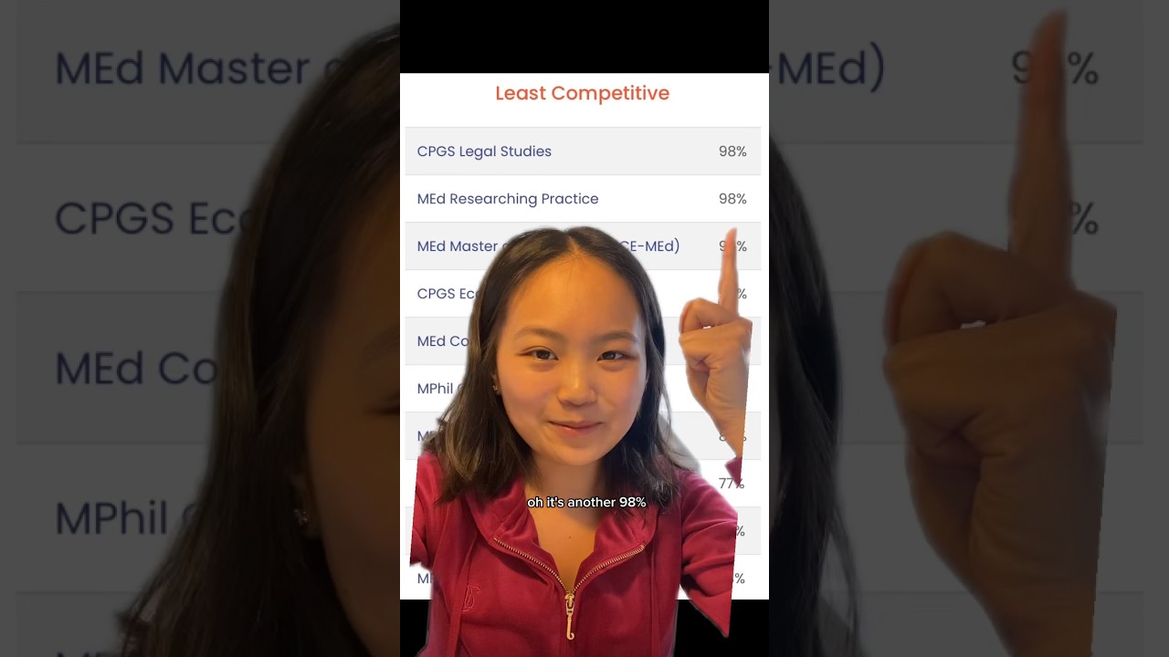 the easiest oxbridge masters courses to get into *98% acceptance rate* #shorts #oxbridge