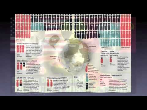 Unit 6 Cold War - Lesson 4: Brinkmanship and Deterrence