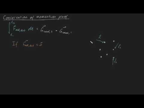 Conservation of Momentum Proof