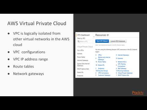 Learn Getting Started with Core Features in Ansible 2 Introduction to Amazon Web Services ...