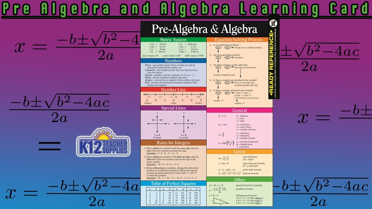 Algebra Formulas Reference Card - Algebra Cheat Sheet - Math Practice