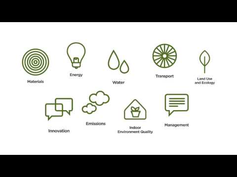 What is the Green Star rating system?