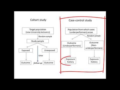 Intro to experiments and observational studies