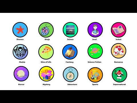 Every Anime Genre Explained in 19 minutes