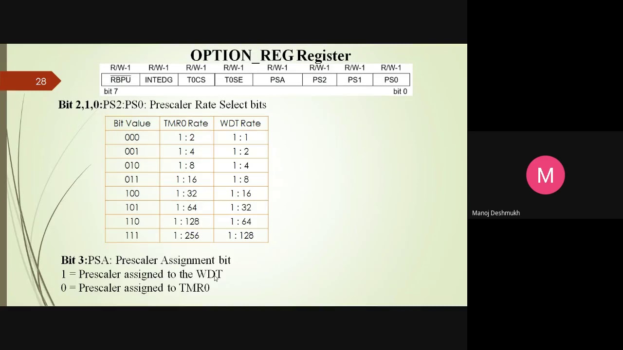 Option Register & INTCON Register(0)