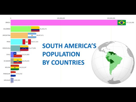 Discover the Most Populated Nations of South America