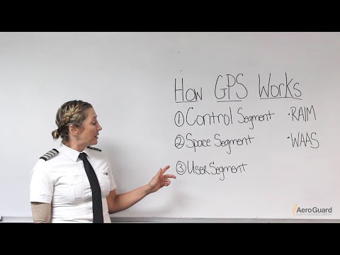 How Airplane GPS Avionics Operate - AeroGuard Flight Training Center