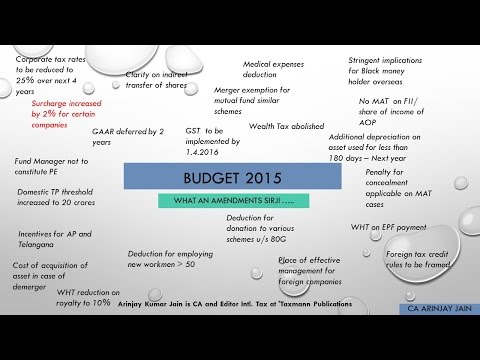 Indirect transfer of shares of Indian company due to merger or demerger of foreign company