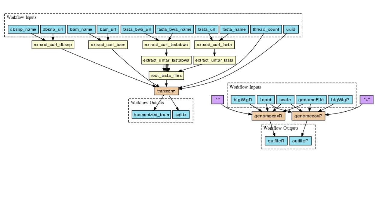 CWLViewer: The Common Workflow Language Viewer