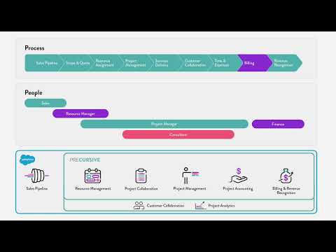 Precursive PSA | Billing Overview