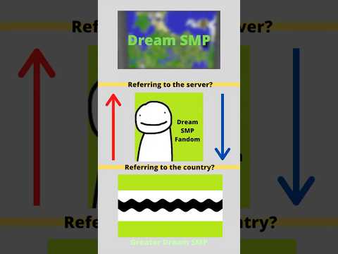 Why was the Greater Dream SMP called that | Dream SMP Maps