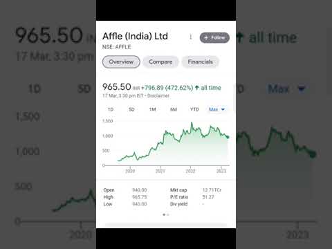πTop 5 Artificial Intelligence Stocks for Investments#shorts#ytshorts #investing#ai#viral#trending