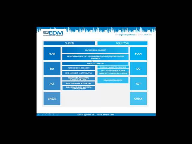 EDM Pricing, Reviews, & Features in 2022