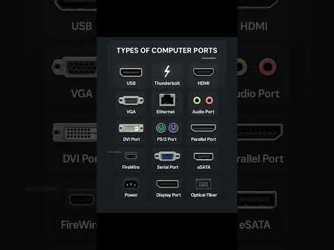 types of computer Ports #computer #coding #developer #ports #setup #code #computerscience