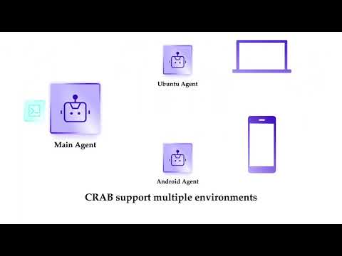 CRAB: Cross-environment Agent Benchmark for Multimodal Language Model Agents