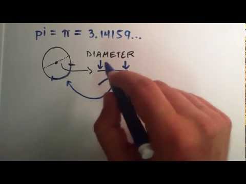 What is the Meaning of Pi