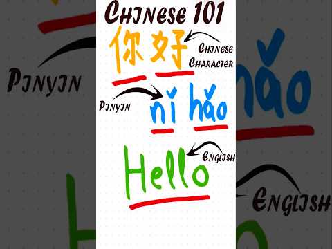 Alphabets in Chinese 101 | HSK Chinese Characters | Mandarin Chinese Language