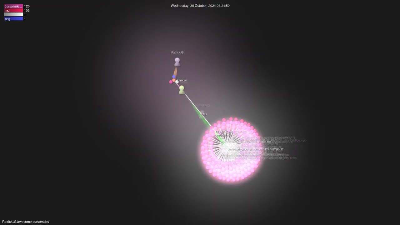 PatrickJS/awesome-cursorrules - Gource visualisation