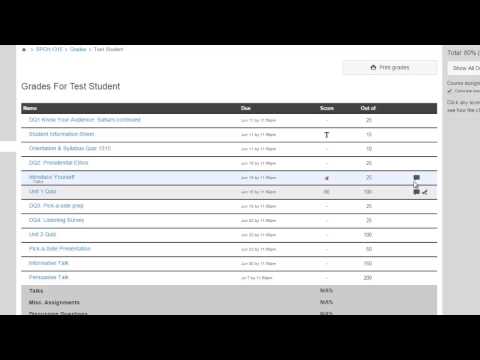 Canvas Overview