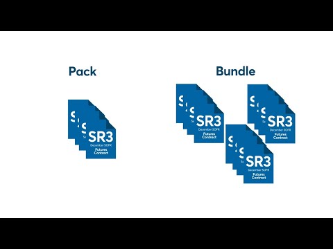 Understanding SOFR Packs and Bundles