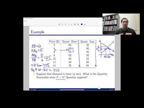 Econ 204: Chapter 4-LO7-Pt. 2