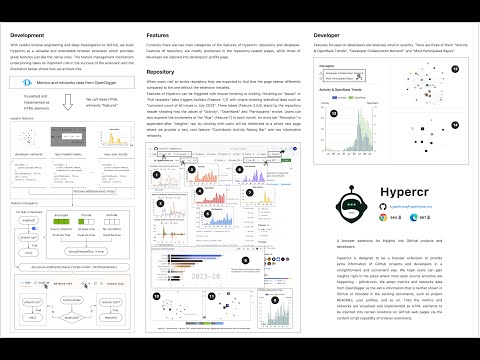 Hypercrx: A browser extension for insights into GitHub projects and developers
