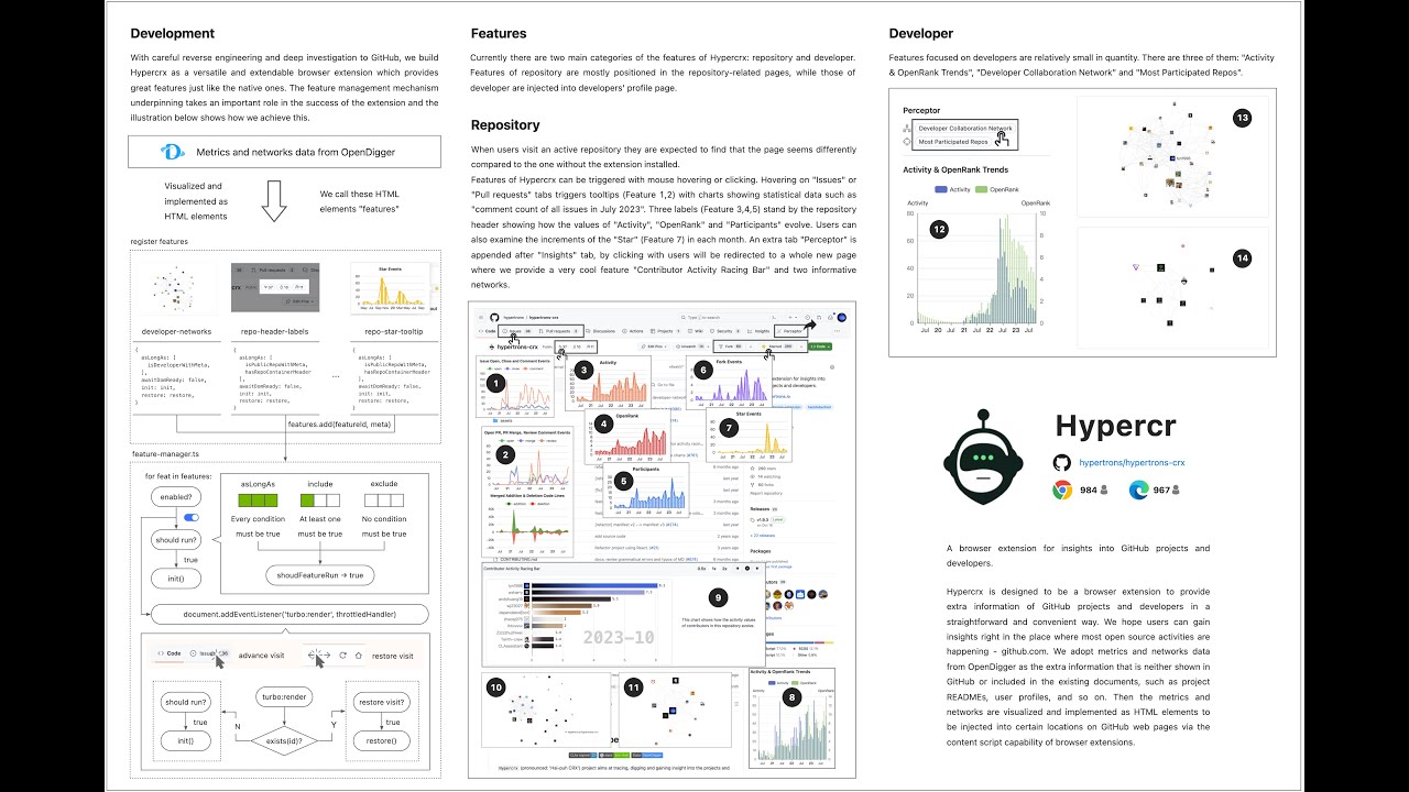 Hypercrx: A browser extension for insights into GitHub projects and developers
