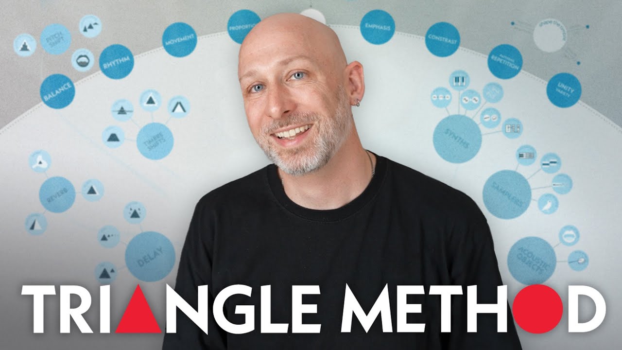 The Triangle Method: an Underdog videocourse