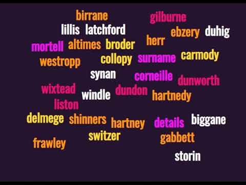 Limerick Surnames - Origins and Migrations - The Genealogy radio show